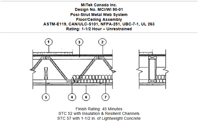 POSI-STRUT Floor System - MiTek Canada